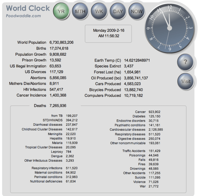Gadget Monday – February 16, 2009 | Raoul Pop